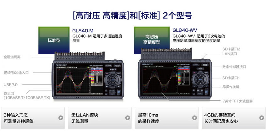 GL840-M/GL840-WV记录仪,电子负载|大功率电子负载|充电桩测试系统|功率分析仪|CAN总线分析仪-新玛科技