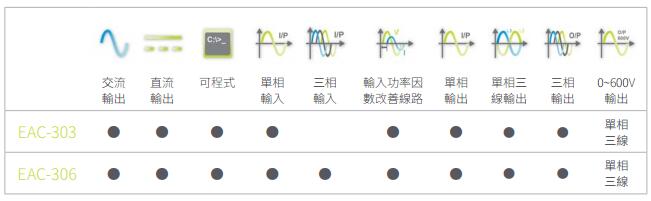 eec 华仪 EAC系列单/三相交流电源_电子负载|大功率电子负载|充电桩测试系统|功率分析仪|CAN总线分析仪-新玛科技