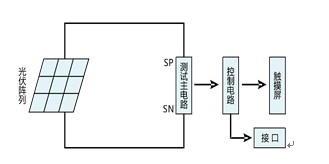 IVT-500-1000 光伏阵列I-V曲线测试仪,电子负载|大功率电子负载|充电桩测试系统|功率分析仪|CAN总线分析仪-新玛科技