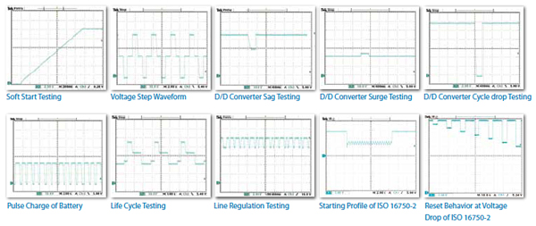 Chroma 62000P 可程控直流电源_电子负载|大功率电子负载|充电桩测试系统|功率分析仪|CAN总线分析仪-新玛科技