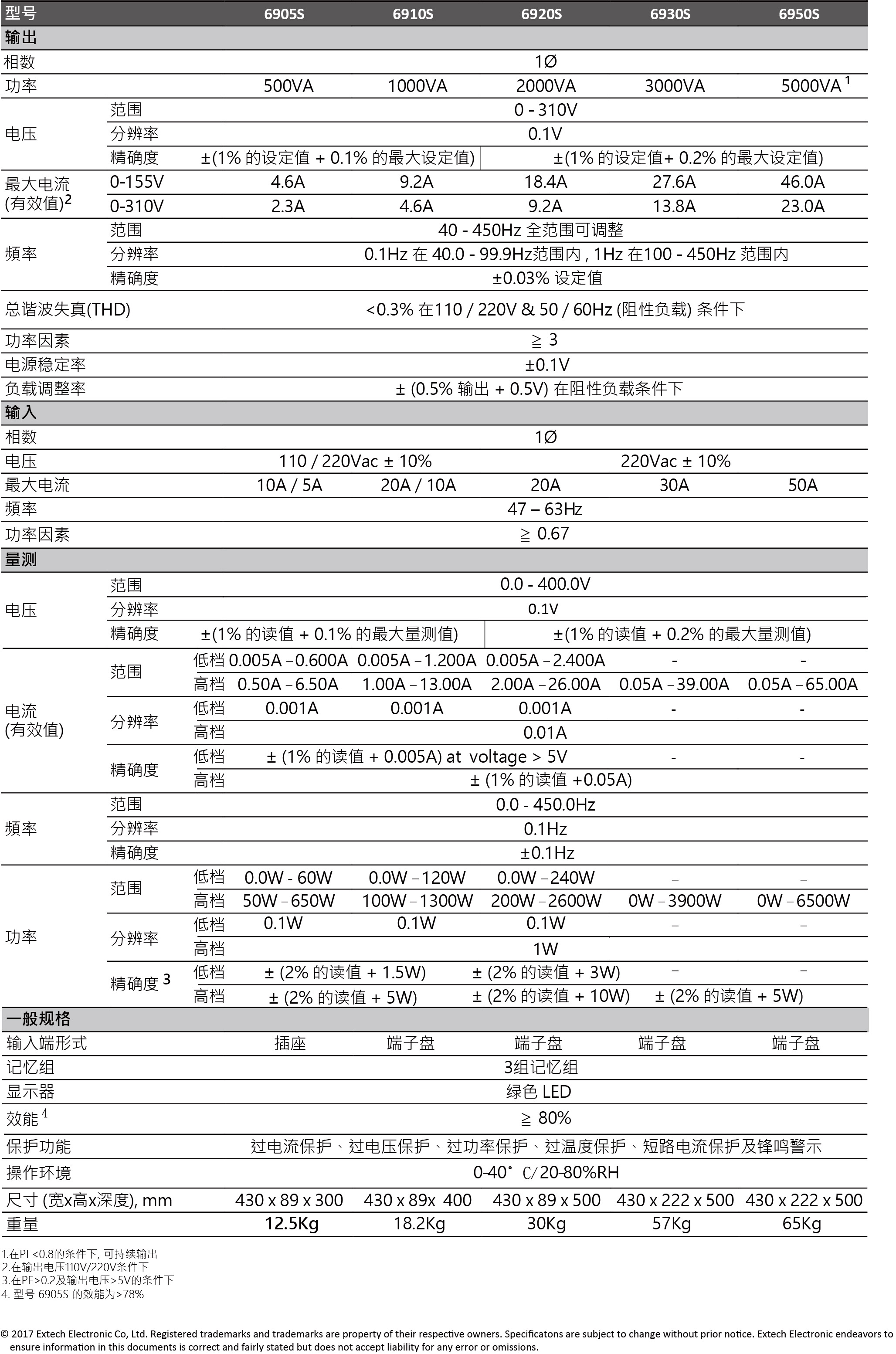 eec 华仪 6900S 交流电源_电子负载|大功率电子负载|充电桩测试系统|功率分析仪|CAN总线分析仪-新玛科技